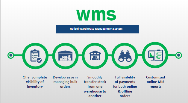 ลดต้นทุนที่ไม่จำเป็นในธุรกิจด้วยระบบ WMS - Retail & Fulfillment. Simplified